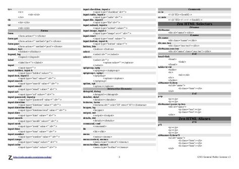 Zen Coding Cheat Sheet