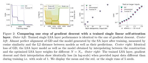 No Convincing Evidence For Gradient Descent In Activation Space — Ai