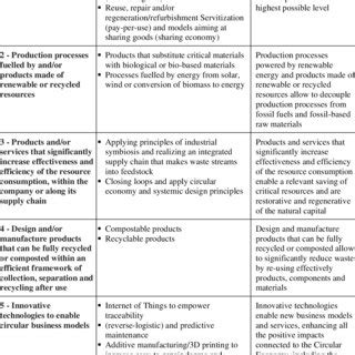 Eligibility Criteria To Be Followed Download Scientific Diagram
