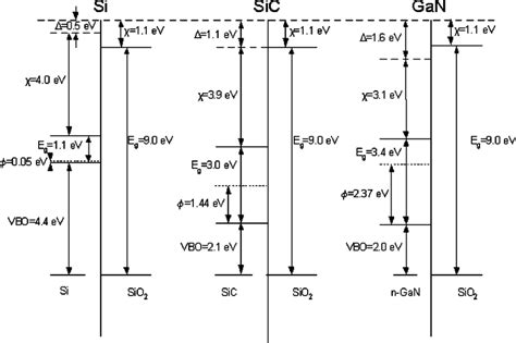 Band Alignment Of Sisio 2 Sicsio 2 And Gansio 2 Interfaces The Download Scientific