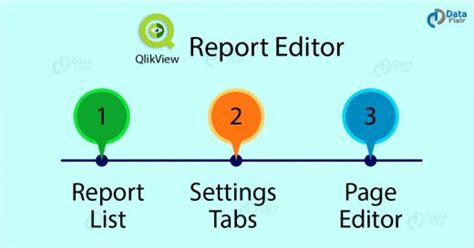 Creating QlikView Reports Types Of Reports In QlikView DataFlair