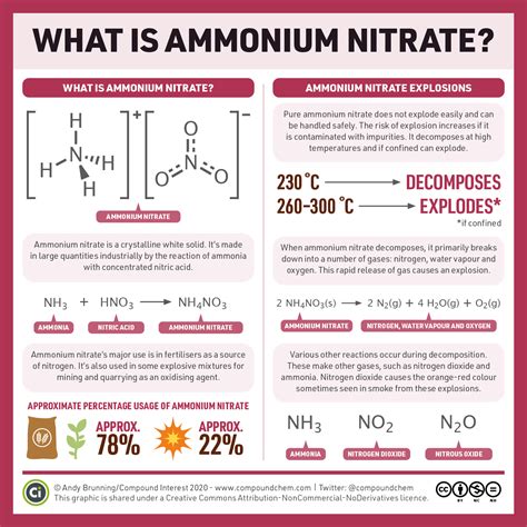 What Is Ammonium Nitrate And What Happens When It Explodes Compound Interest