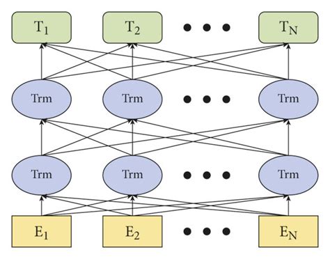 Bert Network Structure Diagram Download Scientific Diagram