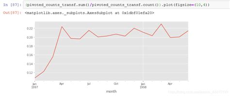 用python分析用户消费行为消费者商品交易调研 Python Csdn博客