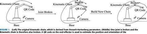 Figure 1 From Qr Code Based Self Calibration For A Fault Tolerant Industrial Robot Arm