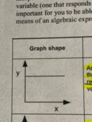 Graphical Methods Summary Flashcards Quizlet