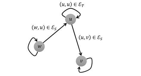 [2103 02578] Scalable Learning With A Structural Recurrent Neural