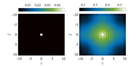 First Order Correlation Function Of The Central With The Rest Of The