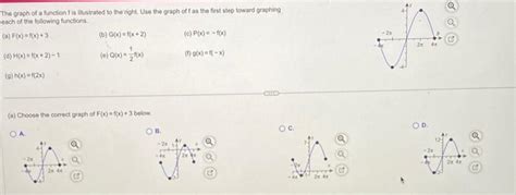 Solved The Graph Of A Function F Is Illustrated To The Chegg Com