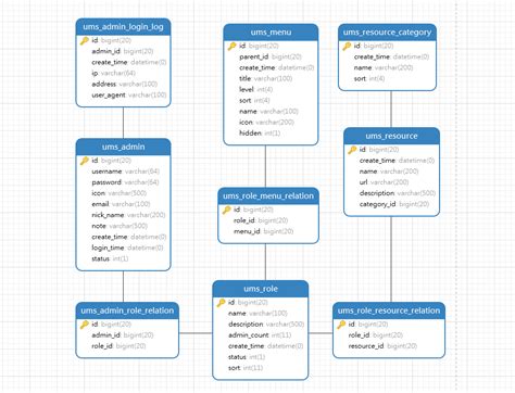 github macrozheng mall tiny mall tiny是一款基于springboot mybatis plus的快速开发脚手架，拥有完整的权限管理功能，可对接vue