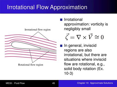 Ppt The Vorticity Equation And Its Applications Powerpoint Presentation Id5708889