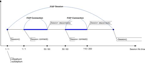 Message Sequence Numbers Onixs Net Cme Ilink3 Handler