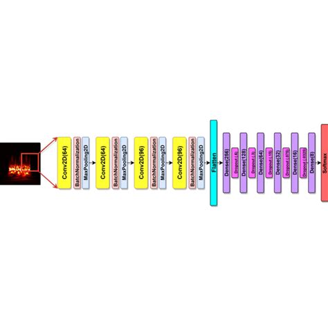 Stft Vs Wavelet Transform Download Scientific Diagram