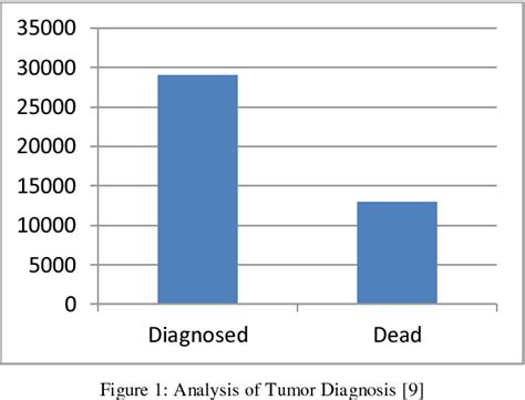 figure 1 from an efficient brain tumor detection algorithm using watershed and thresholding based