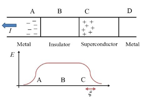 Electric Field In The Insulating Layer And Depletion Regions Top Download Scientific Diagram