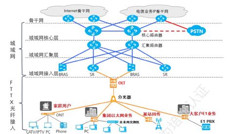 Hcia学习笔记一：tcp Ip基础 缥缈的尘埃 博客园