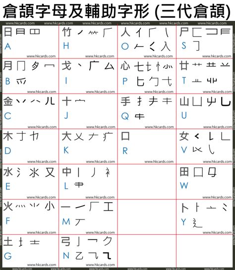 A Comprehensive Guide To Typing Chinese From An English Keyboard