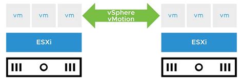 Migrating Vms With Vsphere Vmotion It Exam Solutions