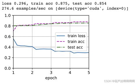 用rnn and cnn进行情感分析 pytorch 使 斯坦福 学的 型电影评论数据集 large movie review dataset