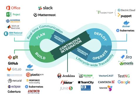 30 个 Devops 常用面试题 Csdn博客 30 个 Devops 常用面试题 Csdn博客