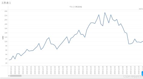 自学数据分析day4 Tableau数据可视化与仪表盘搭建（一）精通tableau数据分析与可视化 Csdn博客