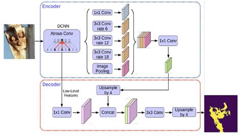 Figure 1 From Two Step Approach To Corrosion Detection Of Metal Structures Using Convolutional