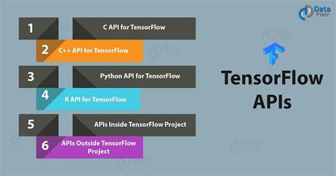 tensorflow api documentation use of tensorflow api