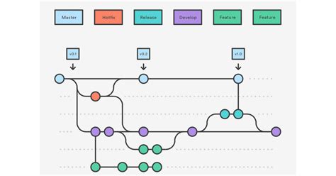 docker 101 a beginner s guide to containerization and docker basics