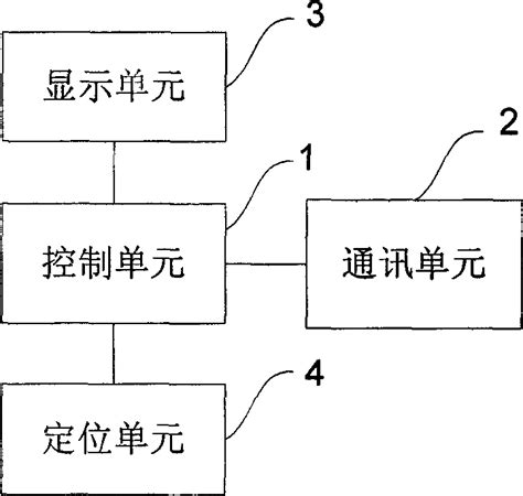 Mutual Positioning Mobile Terminal System And Positioning Method Eureka Patsnap