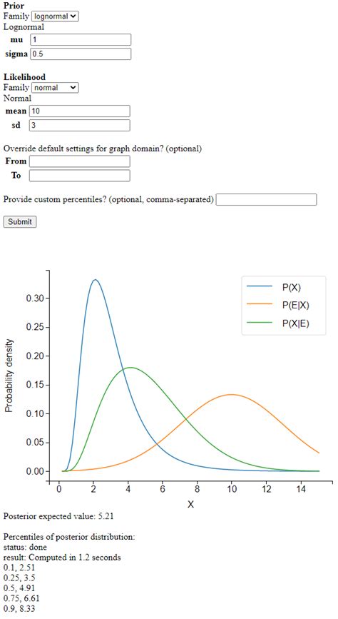 Debugging Surprising Behavior In Scipy Numerical Integration