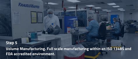 Medical Device Design Process I The Europlaz Process
