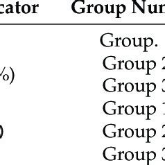 Experimental Response Results When The Sinusoidal Signal Was Input Download Scientific Diagram