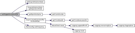 RusEFI Controllers Trigger Trigger Emulator Algo Cpp File Reference