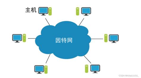 计算机网络笔记 第一章:计算机网络概述(11 14小节知识点整理) Csdn博客 计算机网络笔记 第一章:计算机网络概述(11 14小节知识点整理) Csdn博客