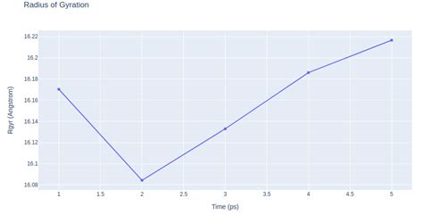 Amber Protein Ligand Complex Md Setup Tutorial Bioexcel Building Blocks
