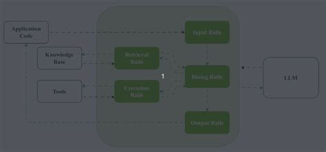 Bhargav Patel On Linkedin Machinelearning Artificialintelligence
