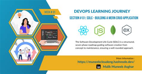 Malik Muneeb Asghar On Linkedin Master The Mern Stack Crud App A Step