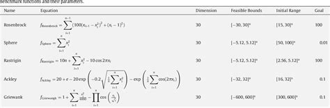Table 1 From A Note On The Learning Automata Based Algorithms For