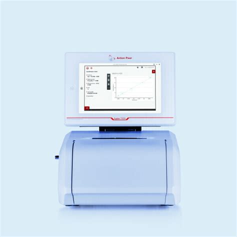 Transforming Qc Standards Ftir Quantification Made Simple With Lyza