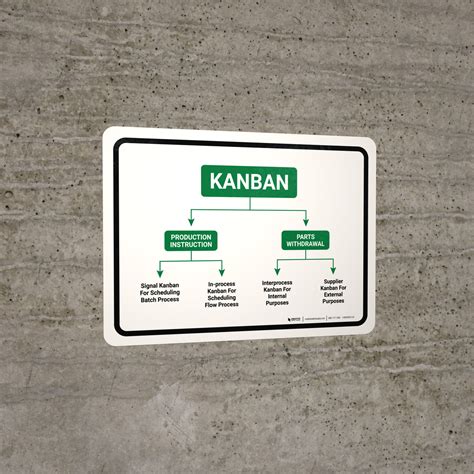 Kanban Flow Diagram Landscape Wall Sign