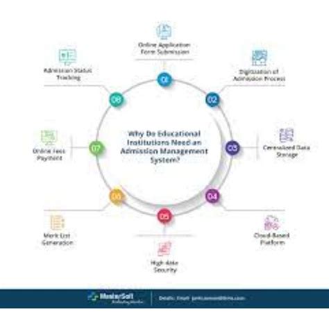 Online Gst Billing And Accounting Software At Rs 1000 In Vasai Id 2850615052673