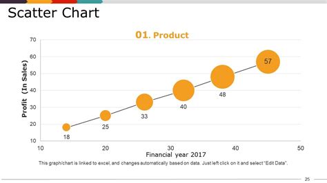 Market Segmentation Analysis Example Powerpoint Presentation Slides Presentation Graphics