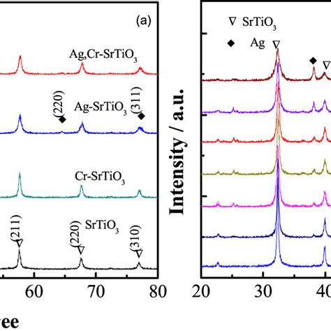 Xrd Patterns Of A Sio2 B Bisio2 And C Ac Bisio2 Nanocomposite