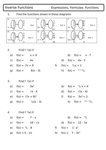 Inverse Functions Teaching Resources