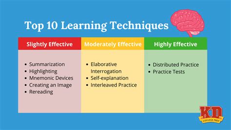 10 Best Ways To Study For Exams KD College Prep