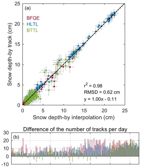 Effectiveness Of The Polynomial Interpolation Method Proposed In This Download Scientific