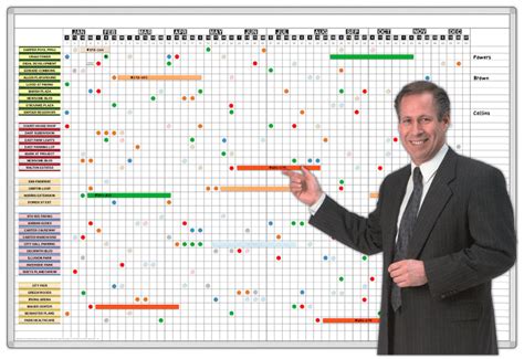 Magnetic Dry Erase Project Timeline Planning System Artofit