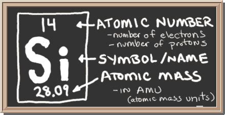 The Sand Atom And The Atomic Shootings At Sandy Hook And San Ysidro