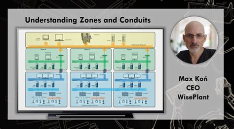 Understanding Zones And Conduits WisePlant A WiseGroup Company