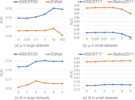 Figure 1 From Adversarial Bootstrapped Question Representation Learning For Knowledge Tracing